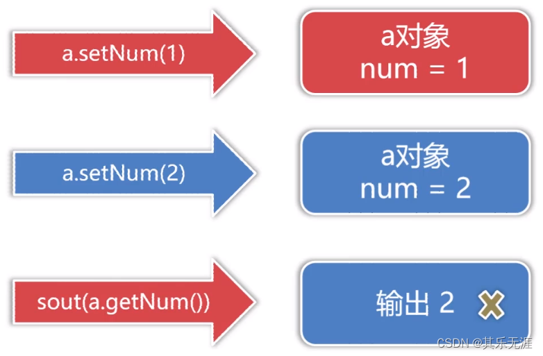 Java框架（三）--Spring IoC（3）--bean scope属性及bean的生命周期_java bean scope-CSDN博客