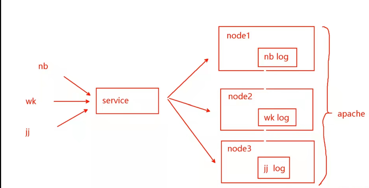 资源利用率监控与存储卷（pv/pvc）_pod pv使用率-CSDN博客