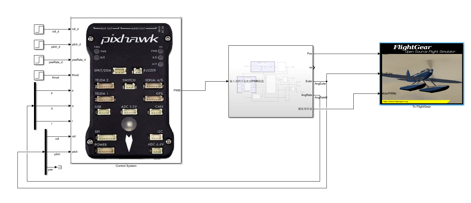 基于Simulink与FlightGear联合建模并仿真多旋翼无人机在平衡态的动态控制-CSDN博客