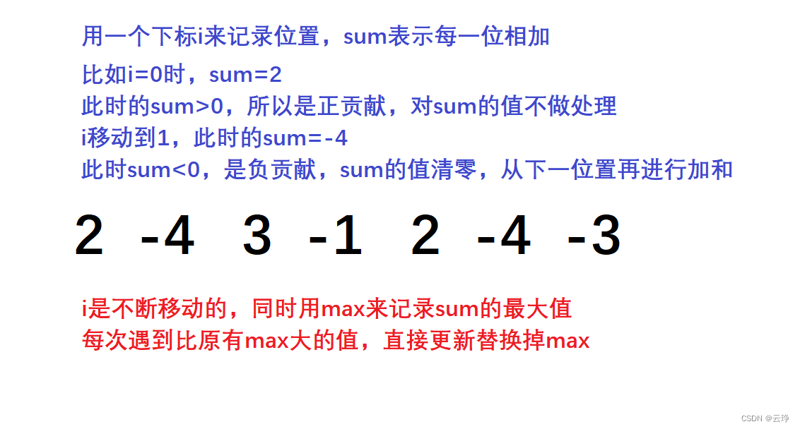 P1115 最大字段和_p1115最大字段和-CSDN博客