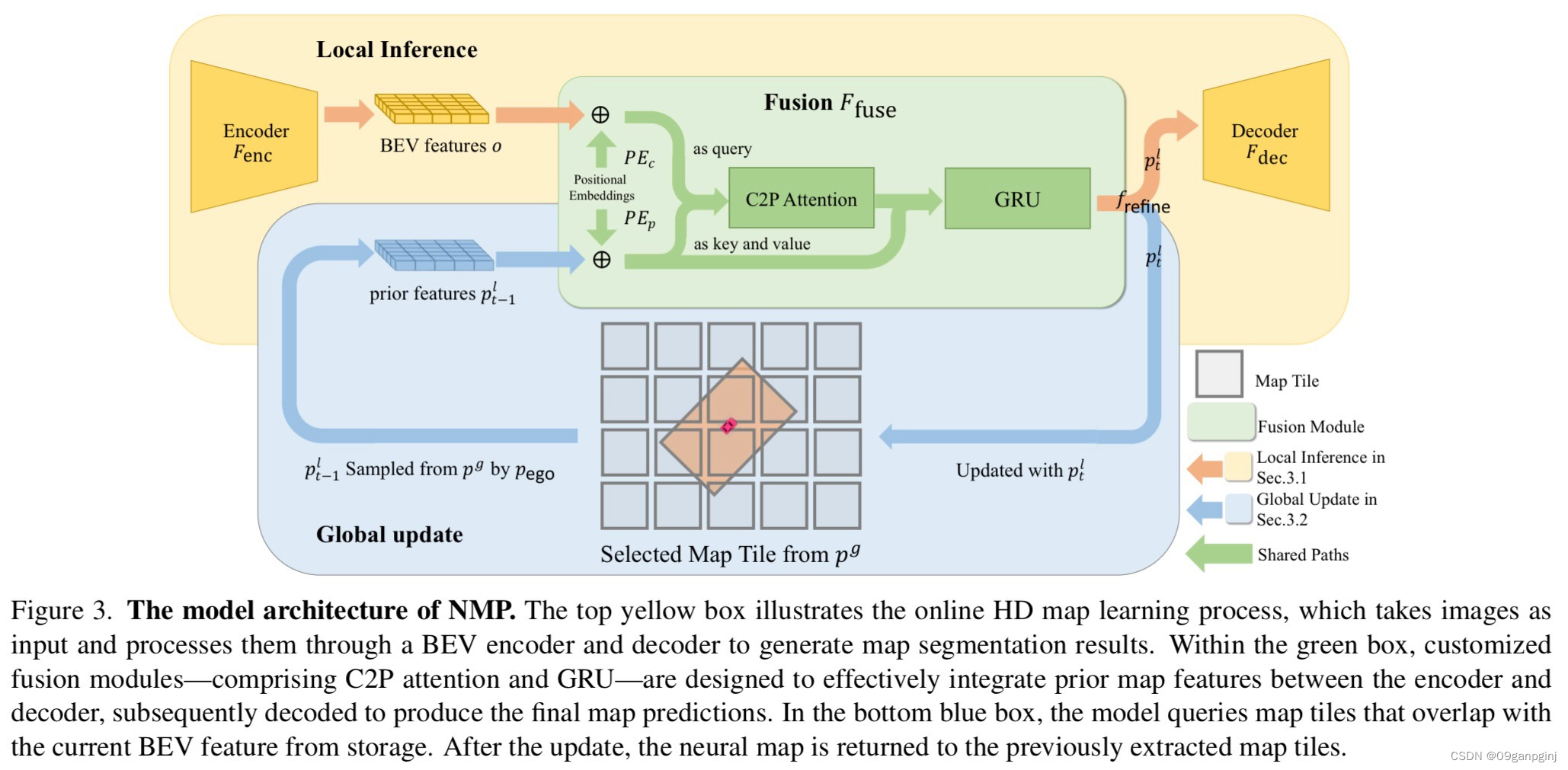 NeuralMapPrior(NMP)和NeuralMapGrowing(NeMO)，对BEVFeature建图_neural map prior-CSDN博客