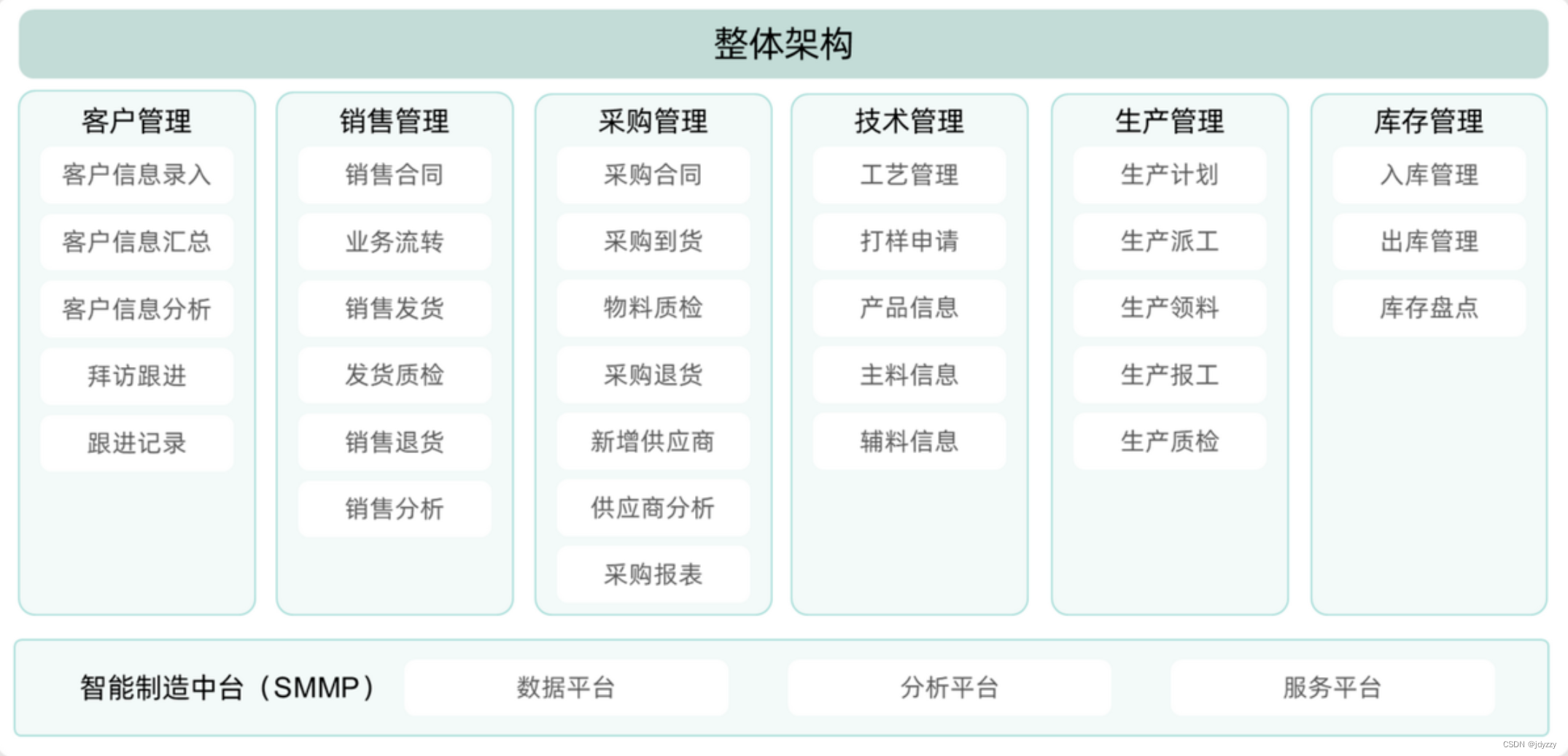 为什么所有的erp系统都是那么难用 Csdn博客