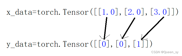 （五）处理多维特征的输入（上）+torch.nn.Linear(8,1)表示什么+代码_nn.linear(8, 1)有什么实际意义-CSDN博客