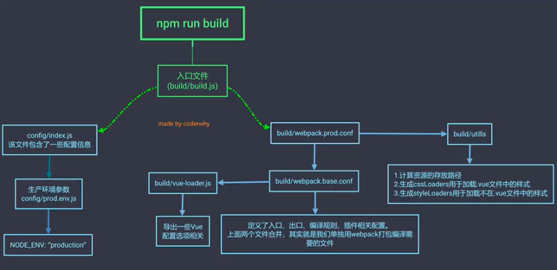 vue超详细讲解三（Vue CLI2）_vue-cli2-CSDN博客