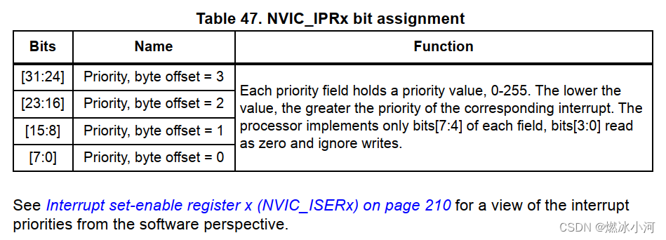 STM32 hal库 NVIC初始化函数梳理_encode priority-CSDN博客