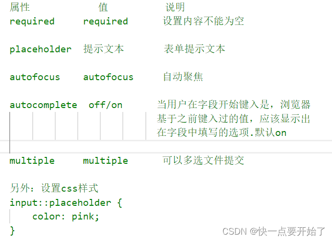 Html5新增特性css3新增特性 Csdn博客 4047