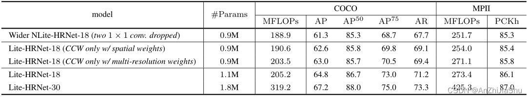 Lite-HRNet: A Lightweight High-Resolution Network 阅读笔记_lightweight high ...