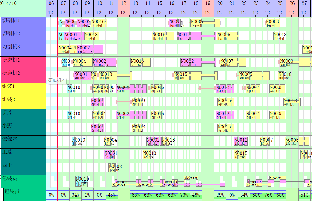 PostgreSQL ODBC数据源设定 Windows 10 环境_psqlodbc port-CSDN博客