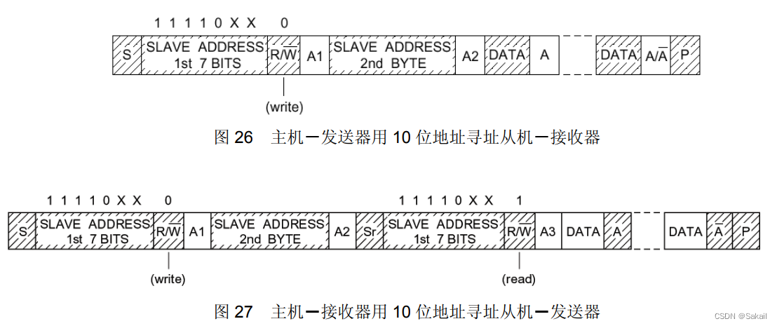 IIC协议解析_i2c地址-CSDN博客