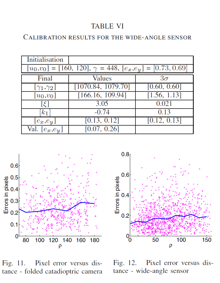 相机内参模型Mei/omni-directional详解_mei模型-CSDN博客