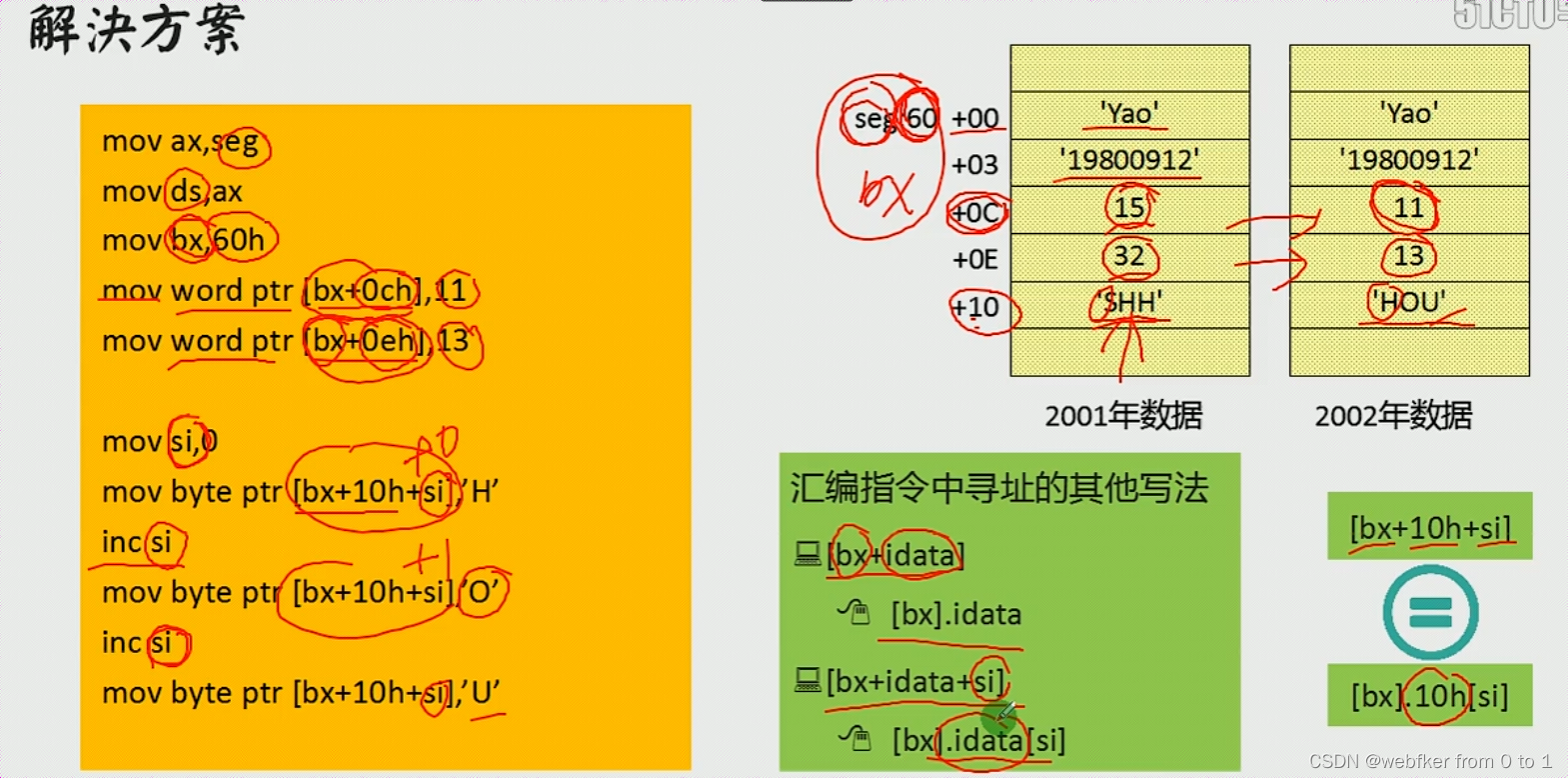 【汇编】数据处理——bx,si,di,bp详解、CPU寻址过程、bx,bp基址寄存器的区别、指令要处理的数据有多长word,byte,word ...