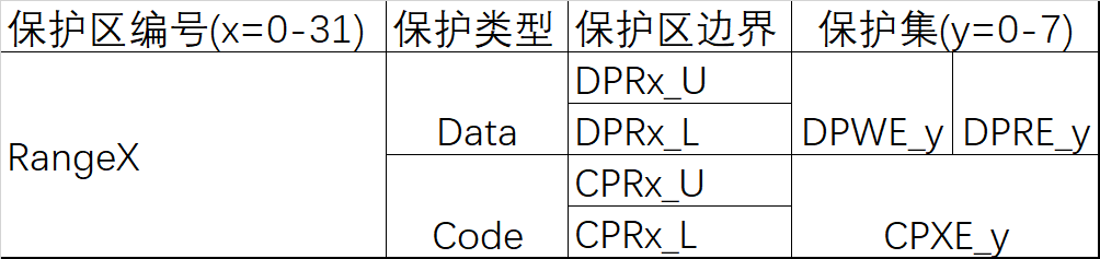 Tricore系列之MPU_mpu supervisor 模式-CSDN博客