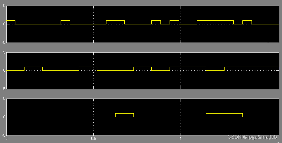 基于simulink的16QAM仿真模型_simulink中噪声模块参数设置-CSDN博客