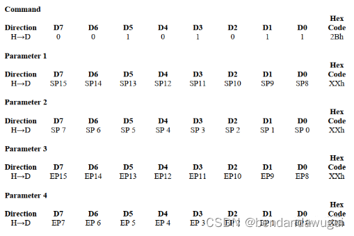 MIPI-DSI协议解析——DCS命令集_dcs指令-CSDN博客