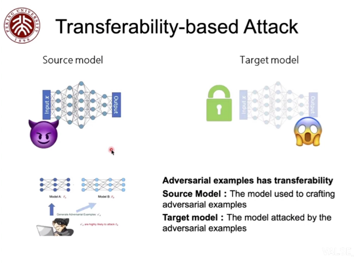 学习笔记：【VALSE短教程】《Adversarial Attack and Defense》_adversarial neuron pruning purifies backdoored ...