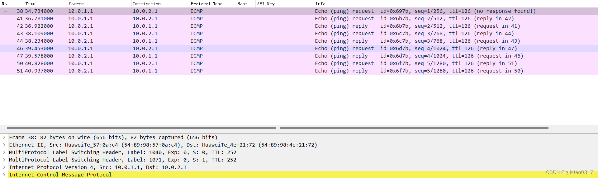BGP MPLS VPN（OPTION C）实验笔记_mpls optionc实验-CSDN博客