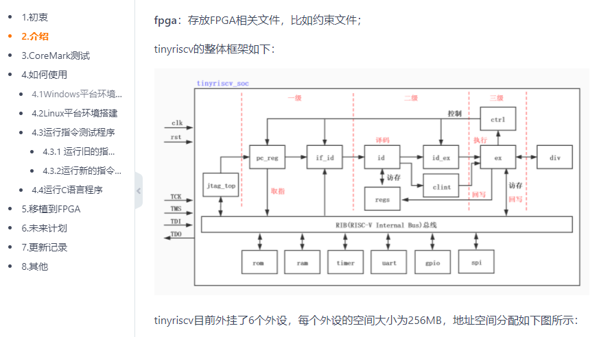 RISC-V入门必看_picoriscv-CSDN博客