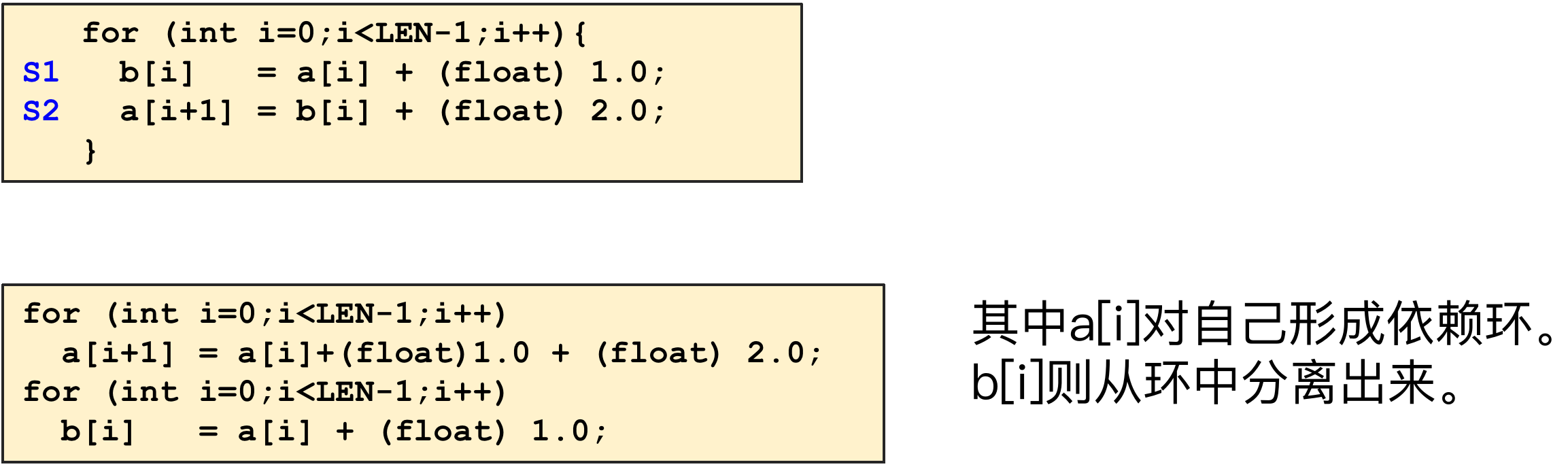 关于Loop Vectorization的二三事_循环向量化-CSDN博客