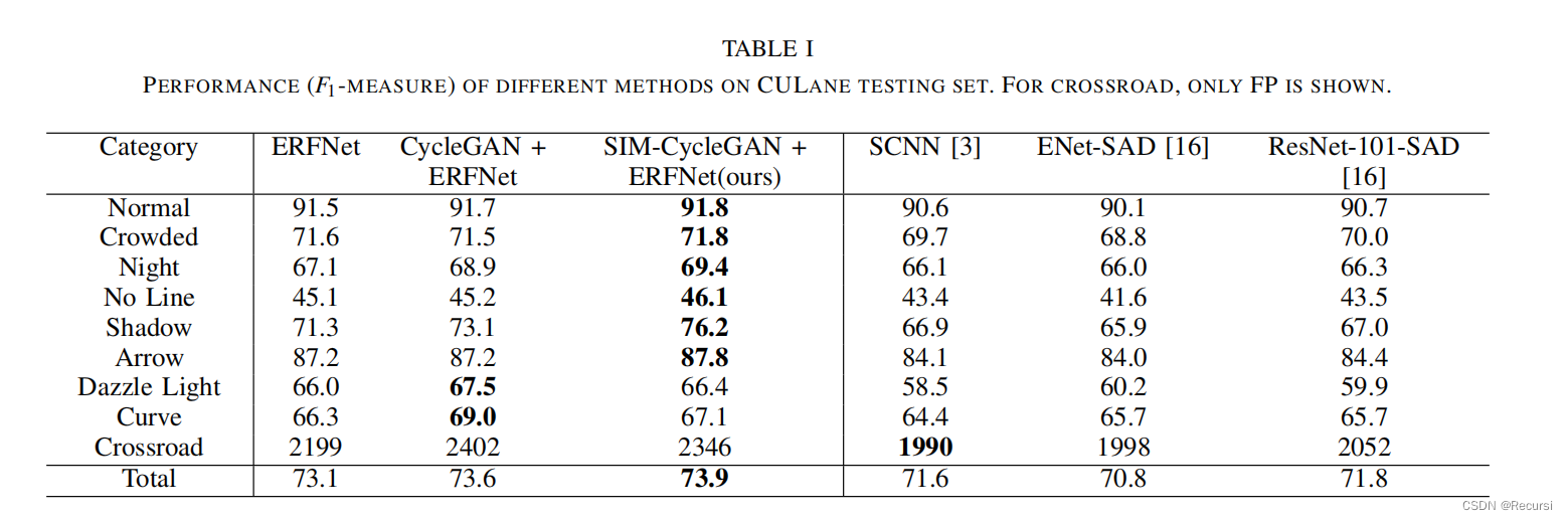 Lane Detection in Low-light Conditions Using an Efficient DataEnhancement : Light Conditions ...