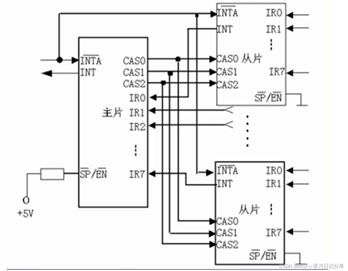《微机原理》第七章 中断系统 8259A（超级详细PPT内容，用于自己记录学习）_9051中断硬件结构 ppt-CSDN博客