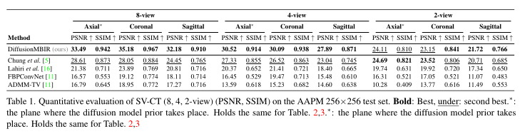 Solving 3D Inverse Problems using Pre-trained 2D Diffusion Models-CSDN博客