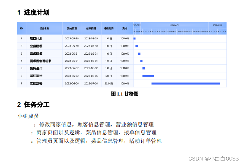 外卖订餐系统 软件工程实训 Csdn博客