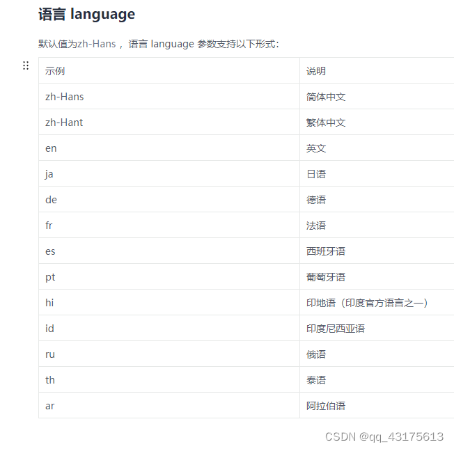 Esp8266 Esp 01 获取网络时间 Csdn博客