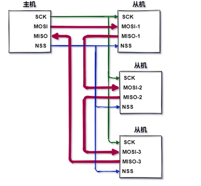 串口通信协议scl Sdl Csdn博客 