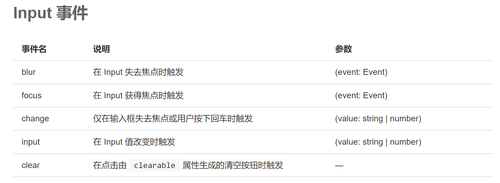 vue 中 method、attribute、event的区别（以elemntui为例）_methods方法和event方法-CSDN博客