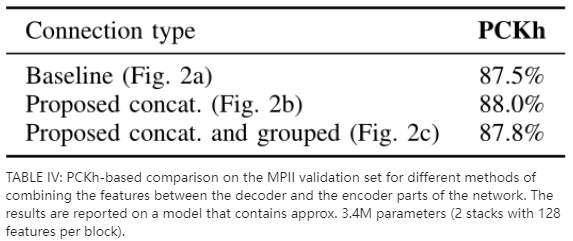 论文阅读|Soft-gated Skip Connections_identity connection-CSDN博客