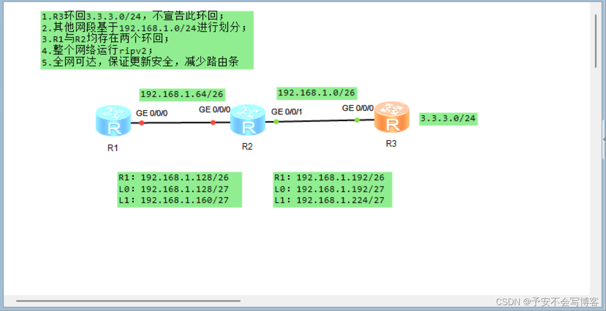 动态路由（RIP）-CSDN博客