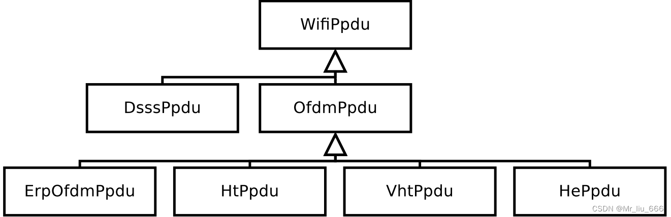 ns-3-model-library wifi 浅析_ns-3wifi部分解析_ns-3网络模拟器wifi部分文档分析_Part2_yansphy-CSDN博客