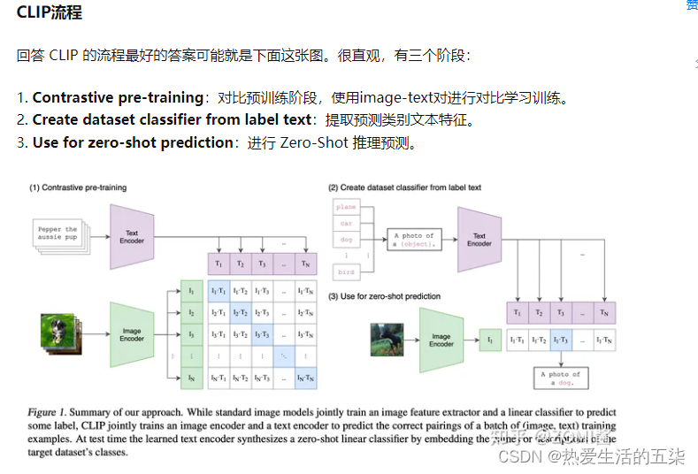 【CLIP论文解读和相关分析】_ra-clip论文解读-CSDN博客