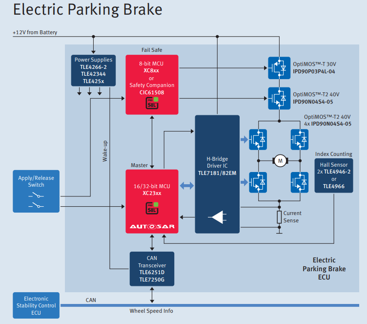 Solenoid Valve and HSD / LSD Driver_hsd lsd-CSDN博客