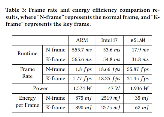 eSLAM: FPGA平台上实时ORB-SLAM节能加速器_fpga高斯模糊-CSDN博客