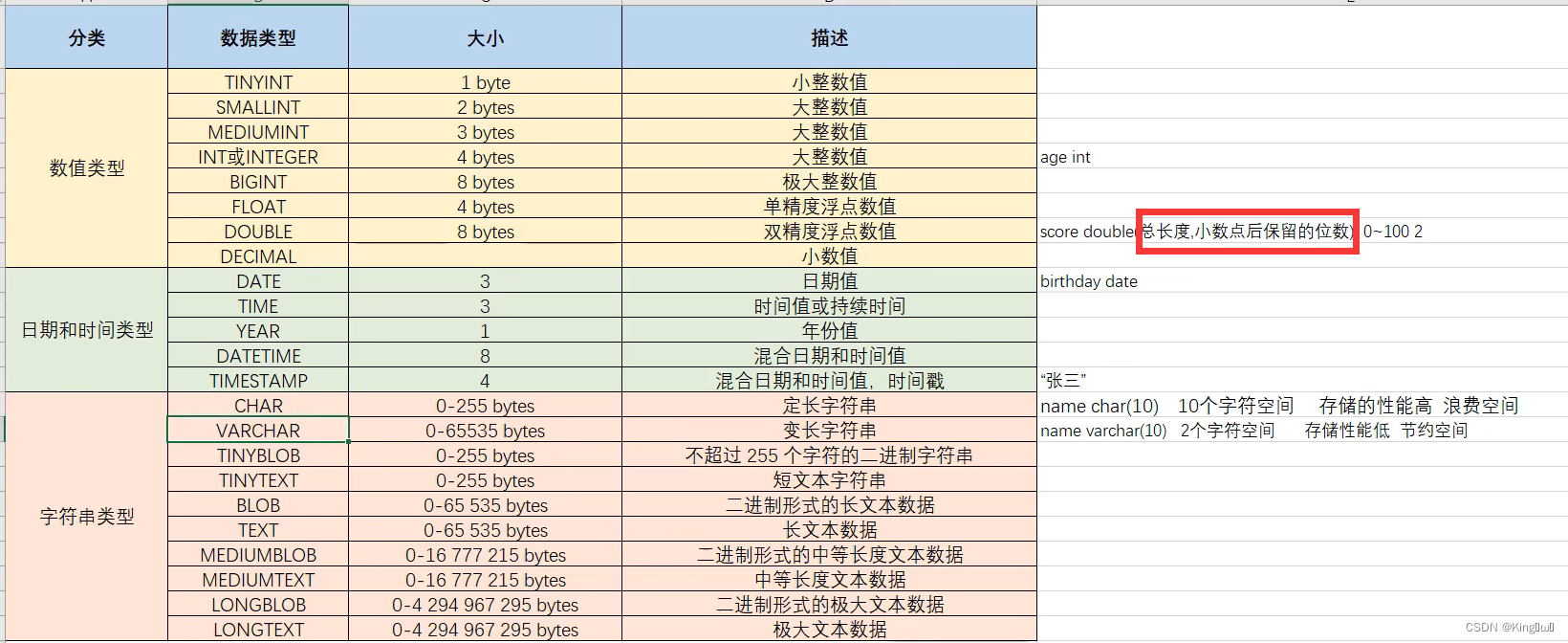 Javaweb——黑马程序员课程笔记javaweb黑马笔记 Csdn博客