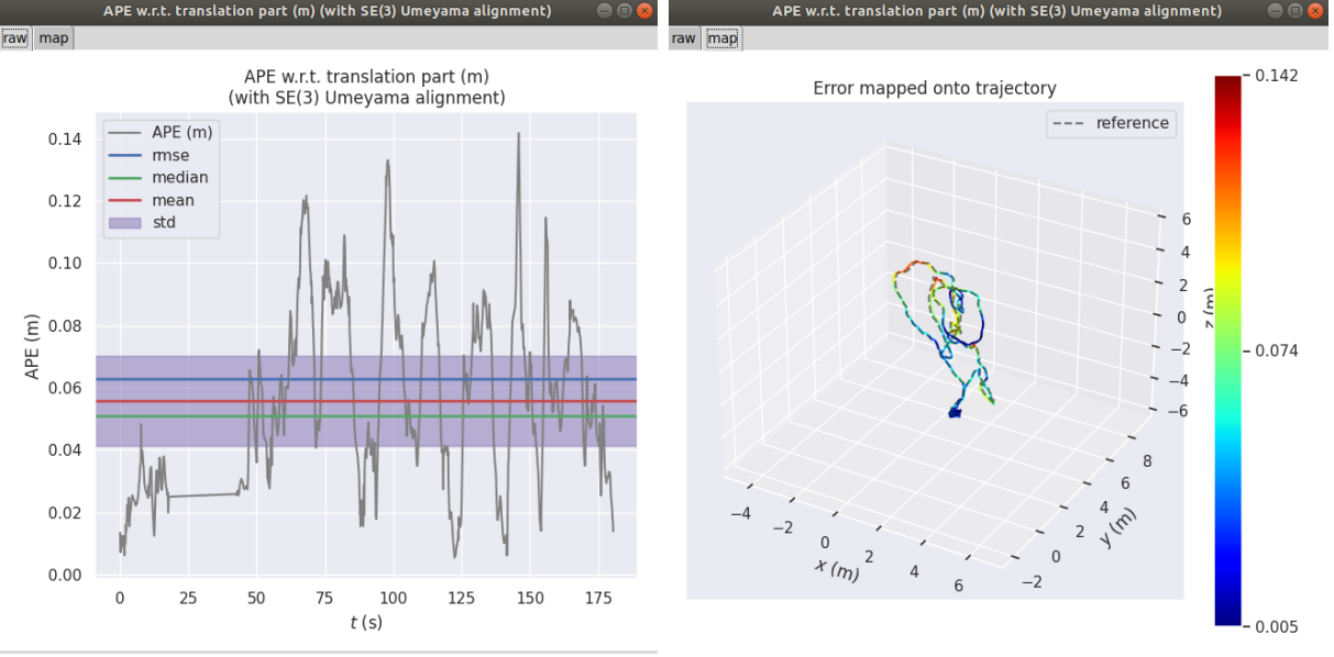 evo评测VINS-MONO---指标解析、算法精度分析（数据集）_evo评测vins-mono的旋转误差-CSDN博客