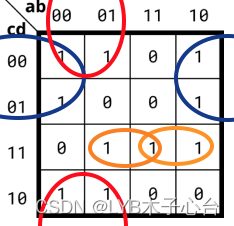HDLBits刷题Day15(Karnaugh Map to Circuit)_考虑下面的 karnaugh 映射中所示的函数 f。实现此功能。-CSDN博客