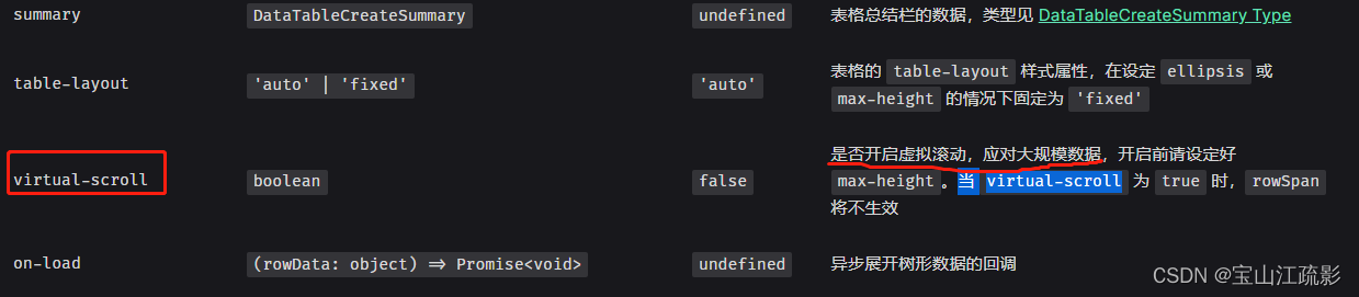使用naive Ui 的datatable组件数据量大时加载慢的解决办法datatable中加载的数据过多加载不出来 Csdn博客