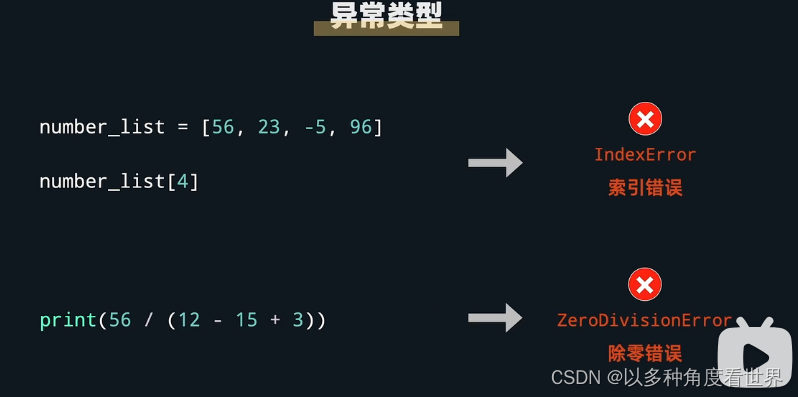 python基础速成（二）_class cutecat: def _init_(slef,cat_name, cat_age, -CSDN博客