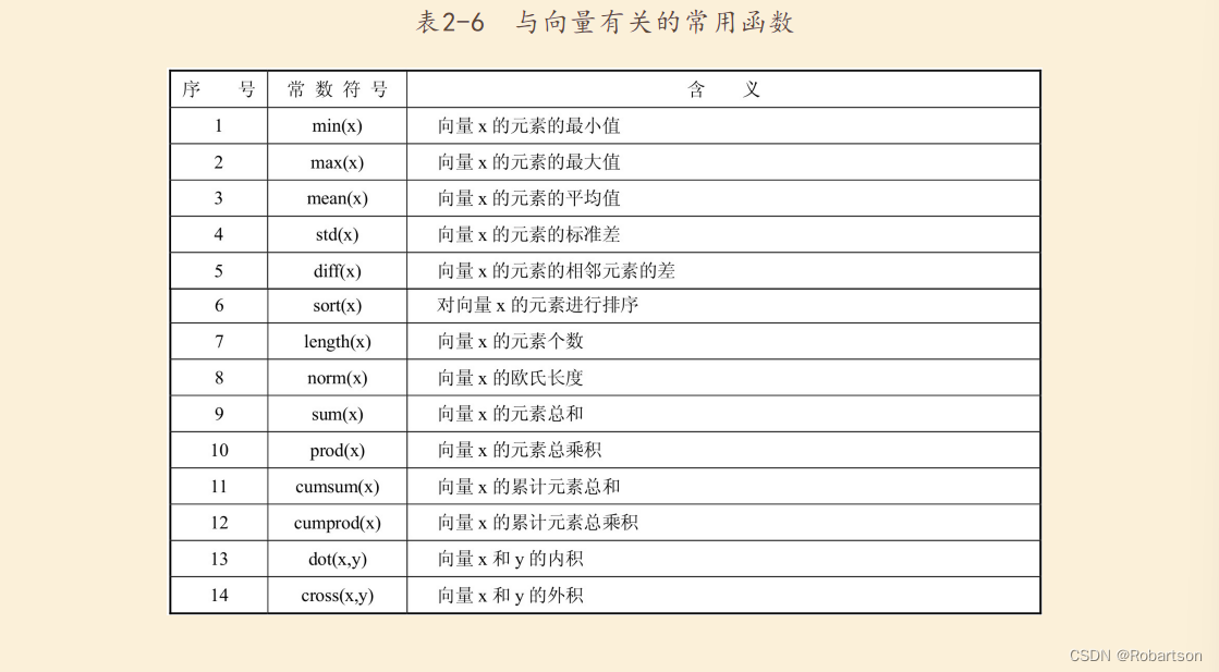混沌matlab仿真_典型混沌电路的matlab实现-CSDN博客
