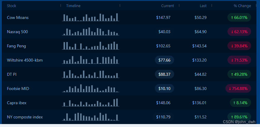 Ag-Grid 29.0.X 企业版 JavaScript 网格_ag-grid企业版启用范围选择-CSDN博客
