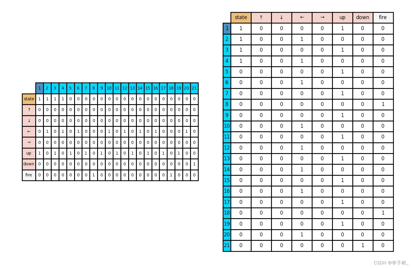 Python Matplotlib 绘制表格matplotlib制作表格图片 Csdn博客