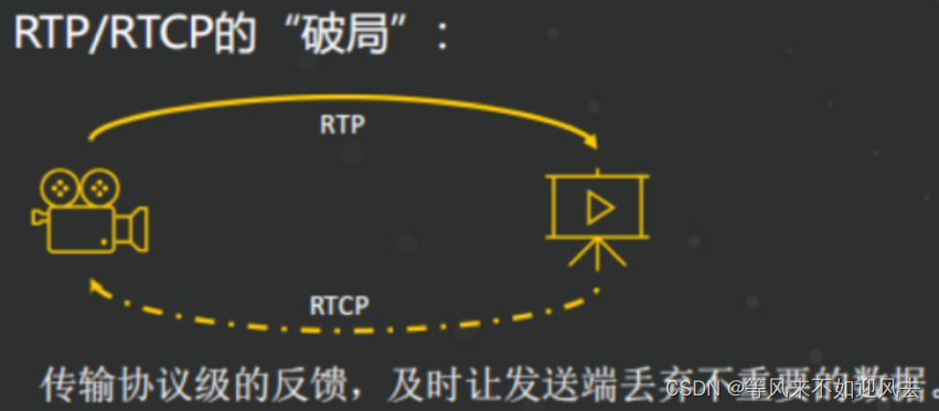 【p2p】livevideostack 张鹏：X-P2P对等网络实时音视频通信技术框架及应用实践_摄像头p2p协议-CSDN博客