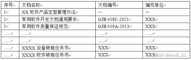GJB软件需求规格说明-编制指南_gjb csci什么意思-CSDN博客