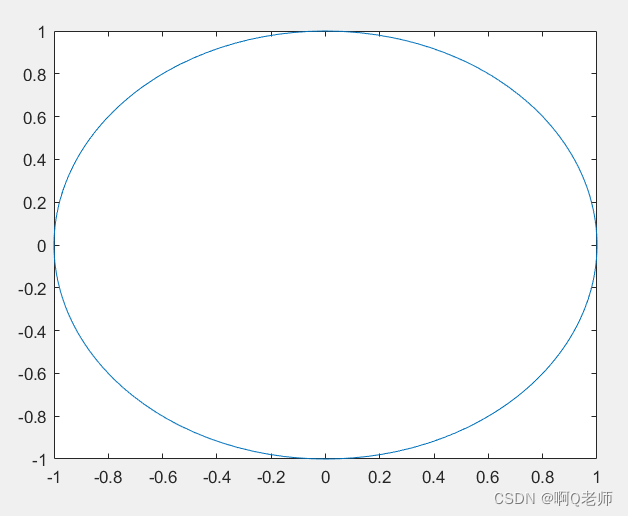 【精选】Matlab：图形绘制_matlab fimplicit_啊Q老师的博客-CSDN博客