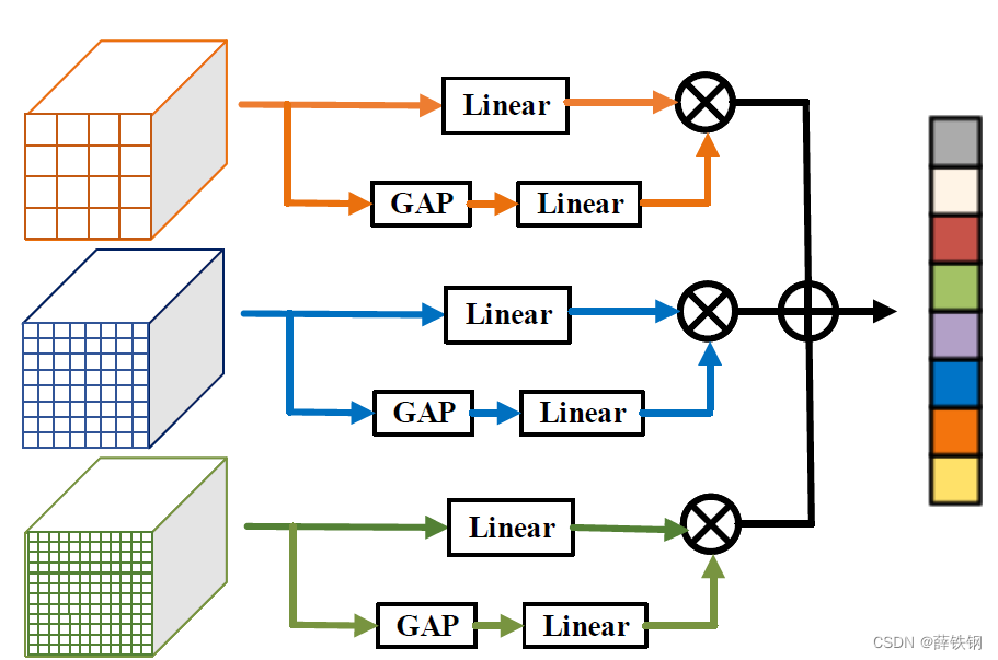 论文翻译《Dense Relation Distillation with Context-aware Aggregation for Few-Shot Object Detection ...