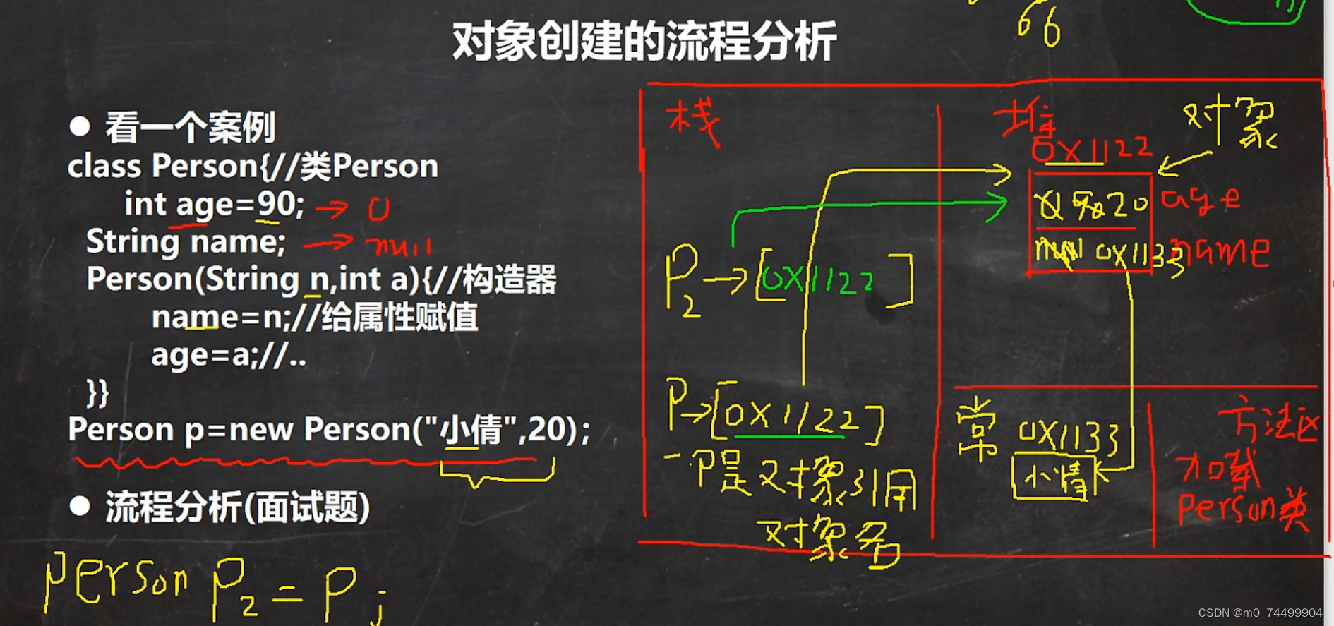 构造方法构造方法 Csdn博客 