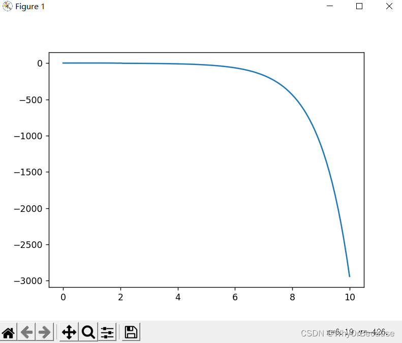 利用Euler公式求解_在使用中点法公式时,若使用欧拉公式得到的y1作为表头元素计算-CSDN博客