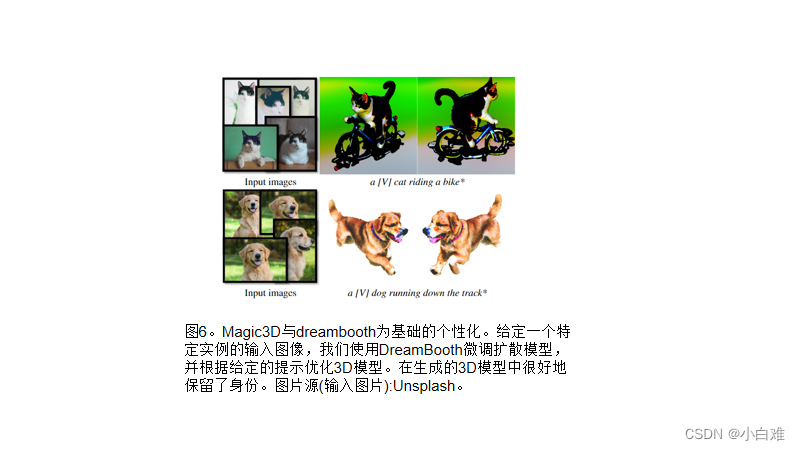 Magic3D: High-Resolution Text-to-3D Content Creation-CSDN博客